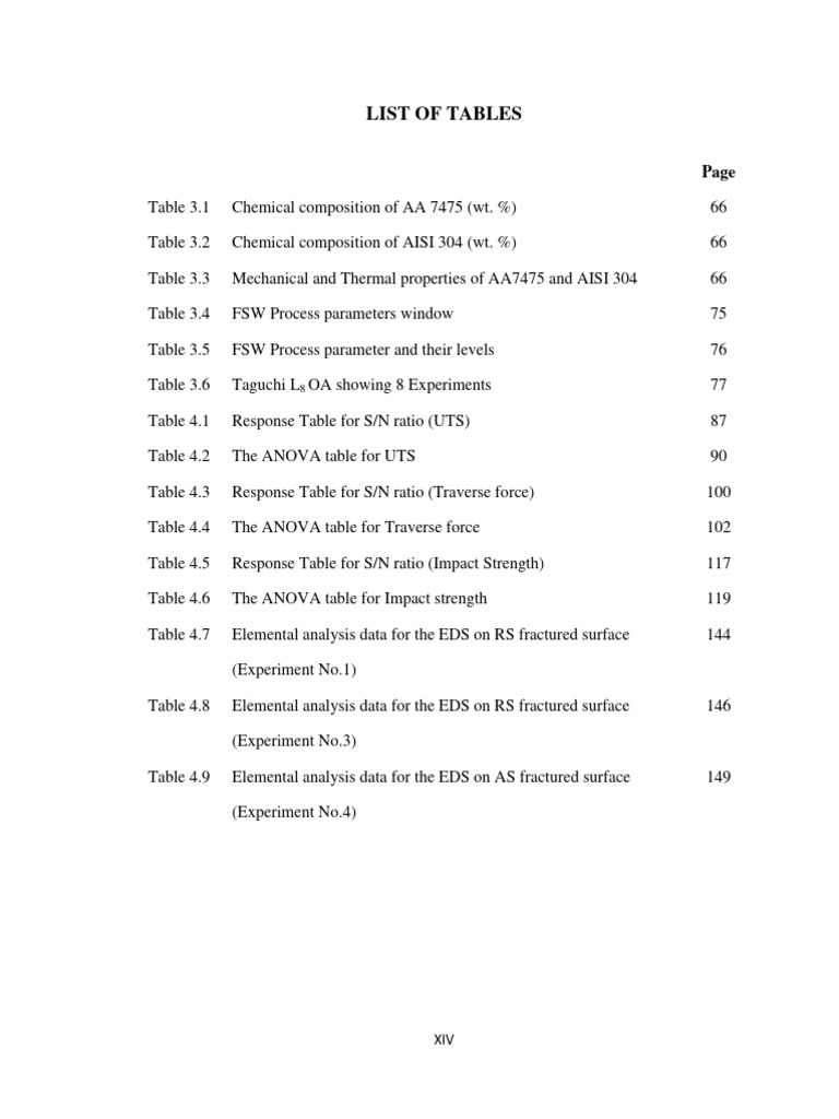 05 - List of Table | PDF