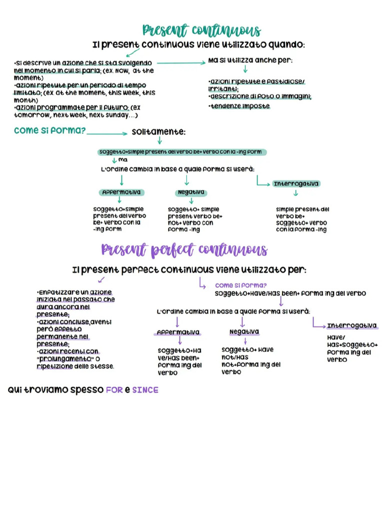Present Perfetto Continous | PDF