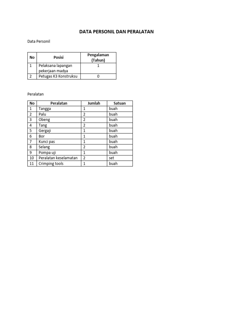 Contoh Personil | PDF