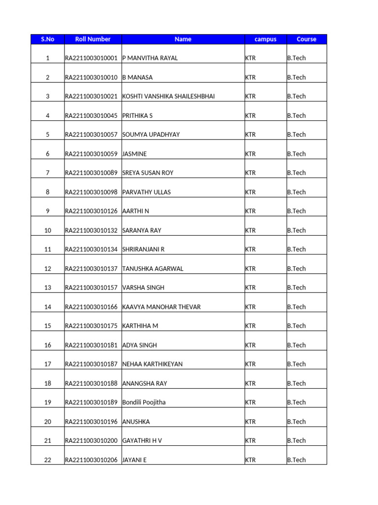 S.No Roll Number Name Campus Course | PDF
