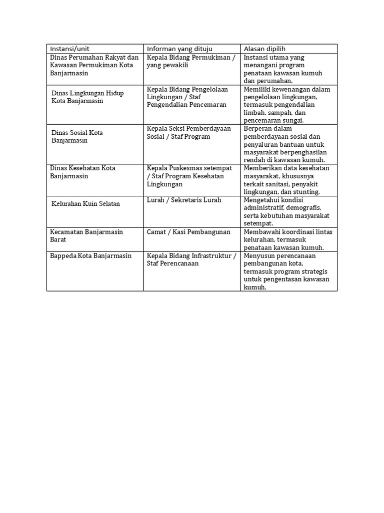Tabel Informan | PDF