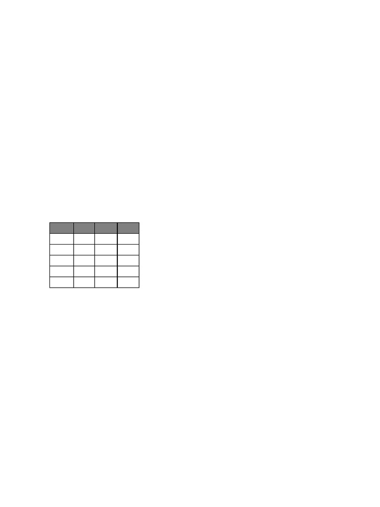 SSC CGL Trigonometry Formulas | PDF