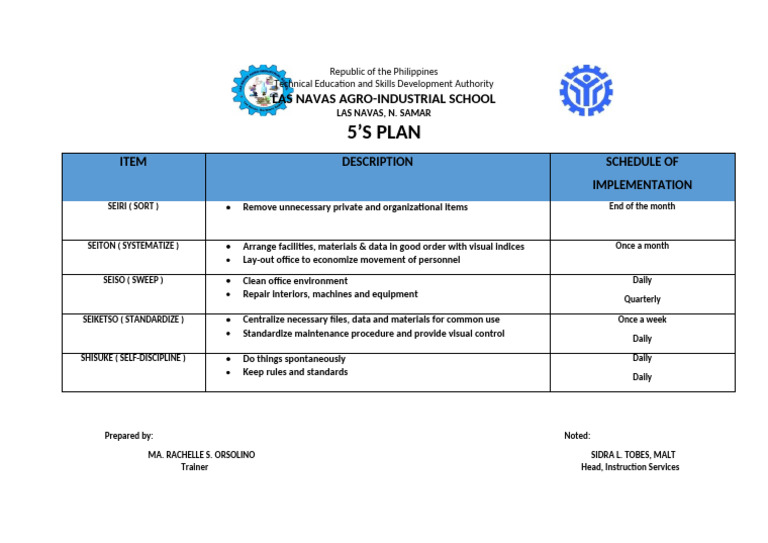 5'S Plan: Las Navas Agro-Industrial School | PDF