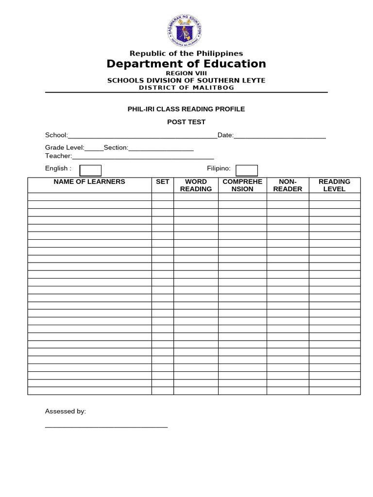 PHIL-IRI Class Reading Profile Post Test | PDF