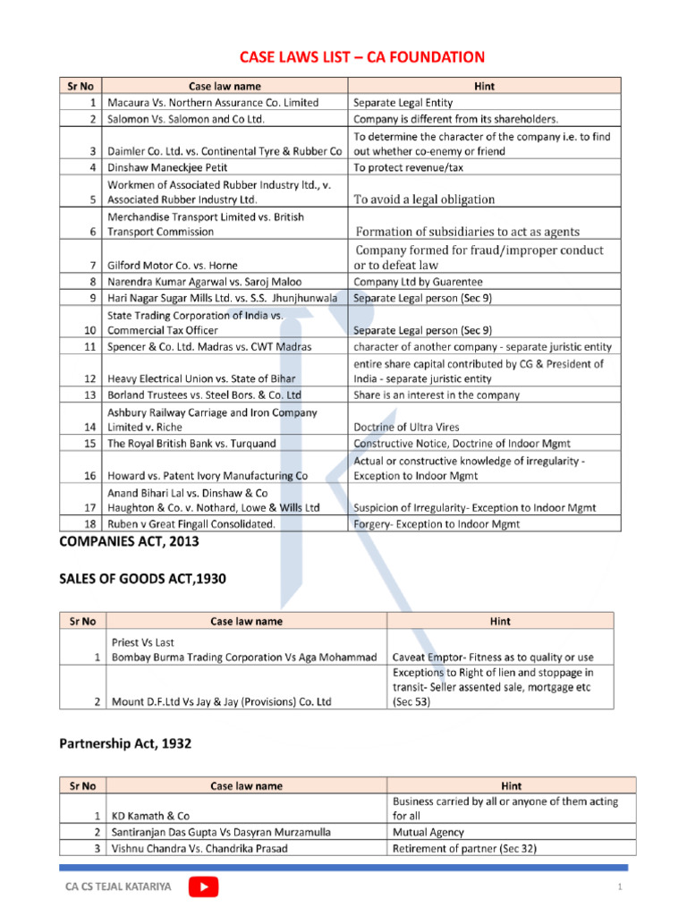 50 Case Law List | PDF