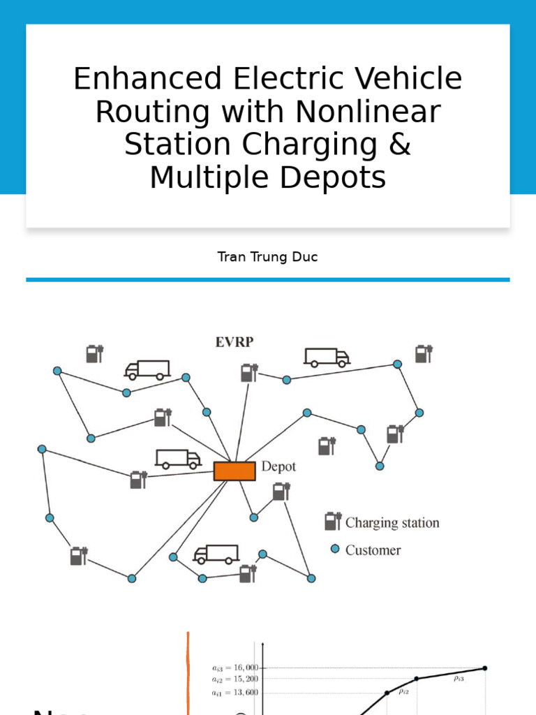 Enhanced Electric Vehicle Routing With Nonlinear Station Charging ...