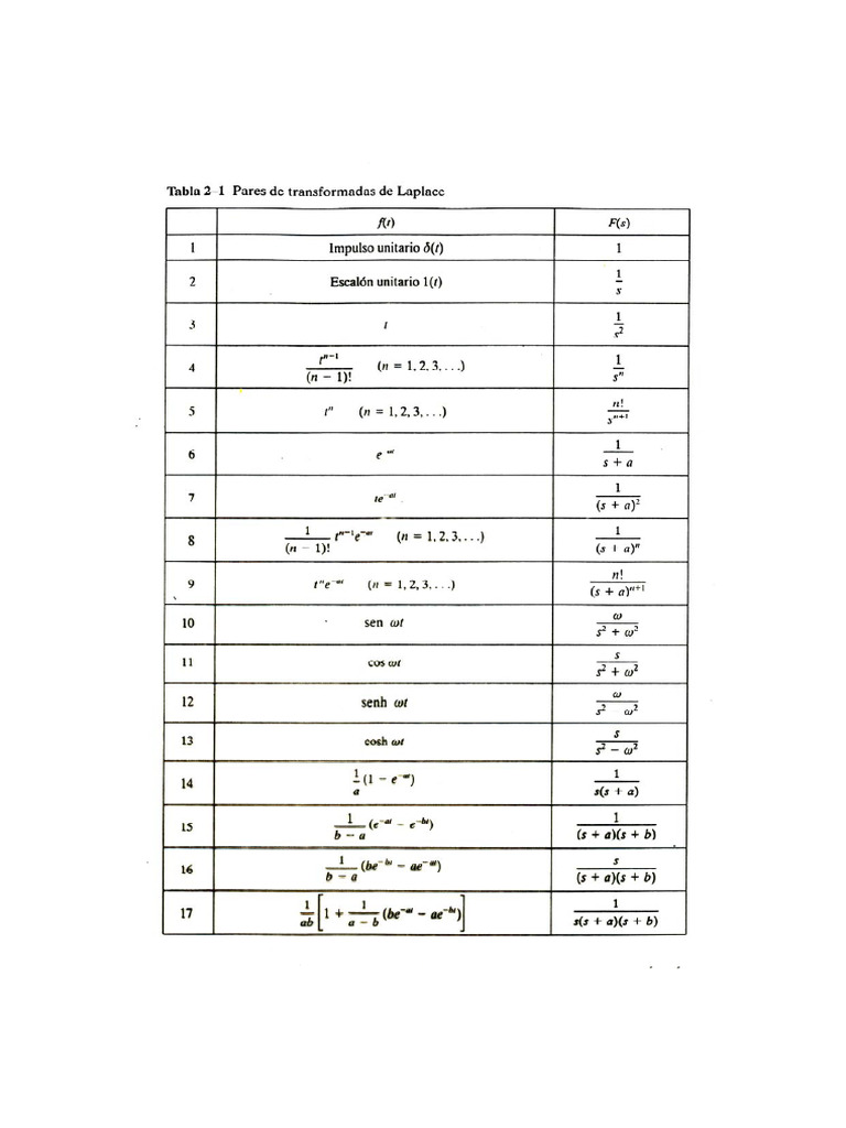 Taules i Propietats Laplace | PDF