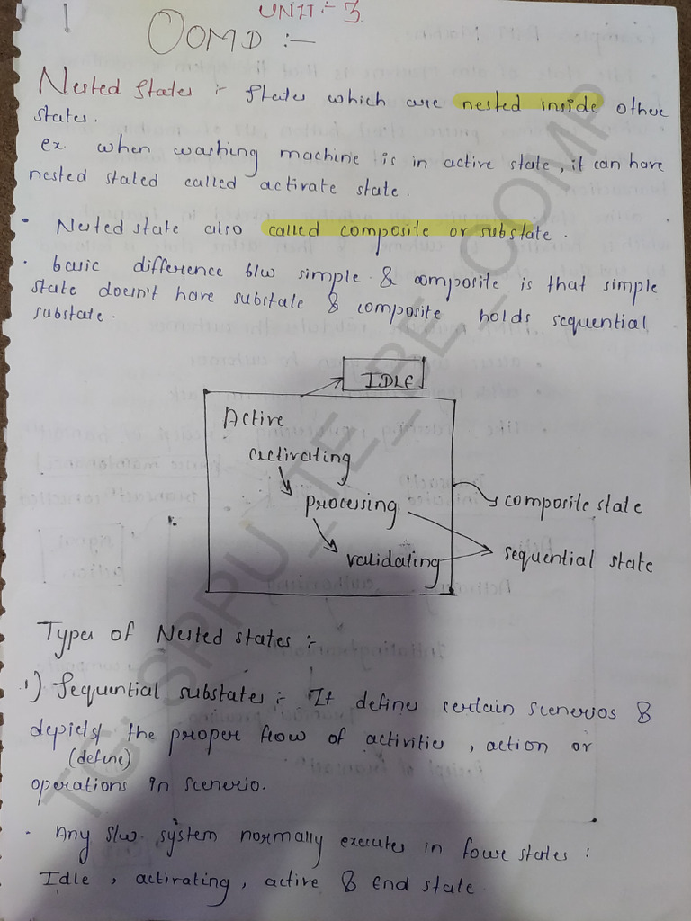Oomd Unit 3 Handwritten | PDF