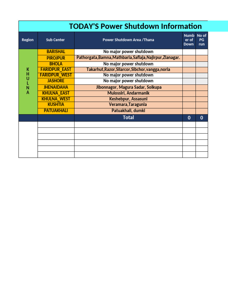 Power Shut Down Update | PDF