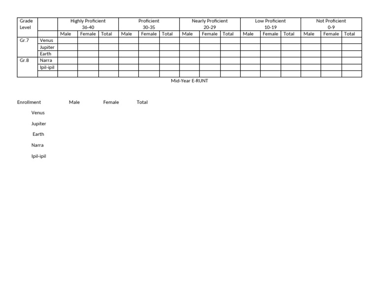 Mid Year Erunt | PDF