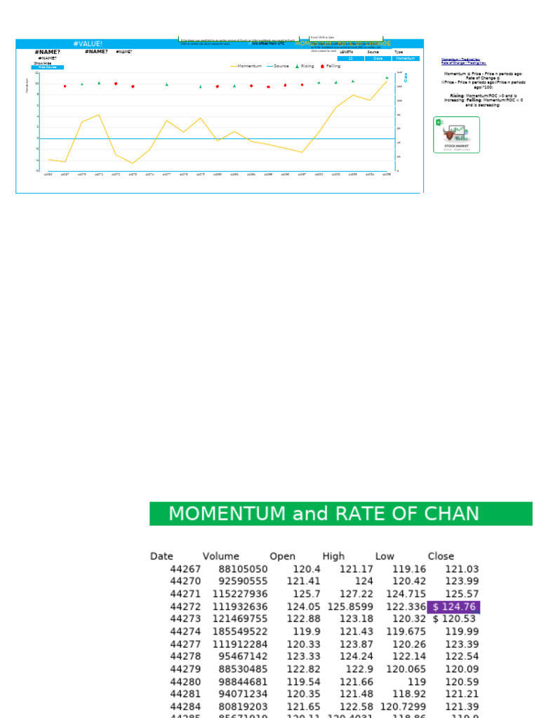 Momentum and Rate of Change Analysis | PDF