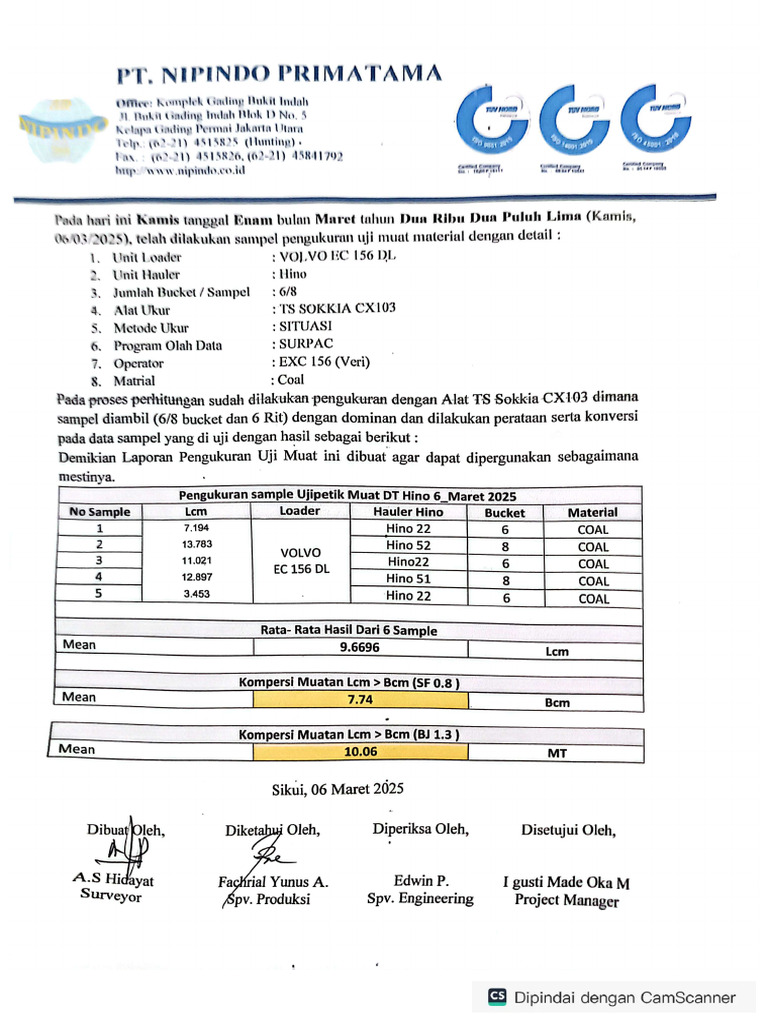 Tentang Swell Factor | PDF