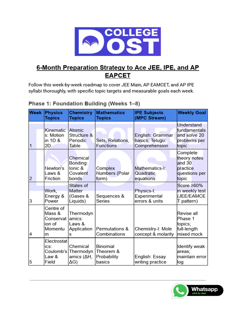 6 Months Preparation Strategy | PDF | Chemistry | Chemical Bond