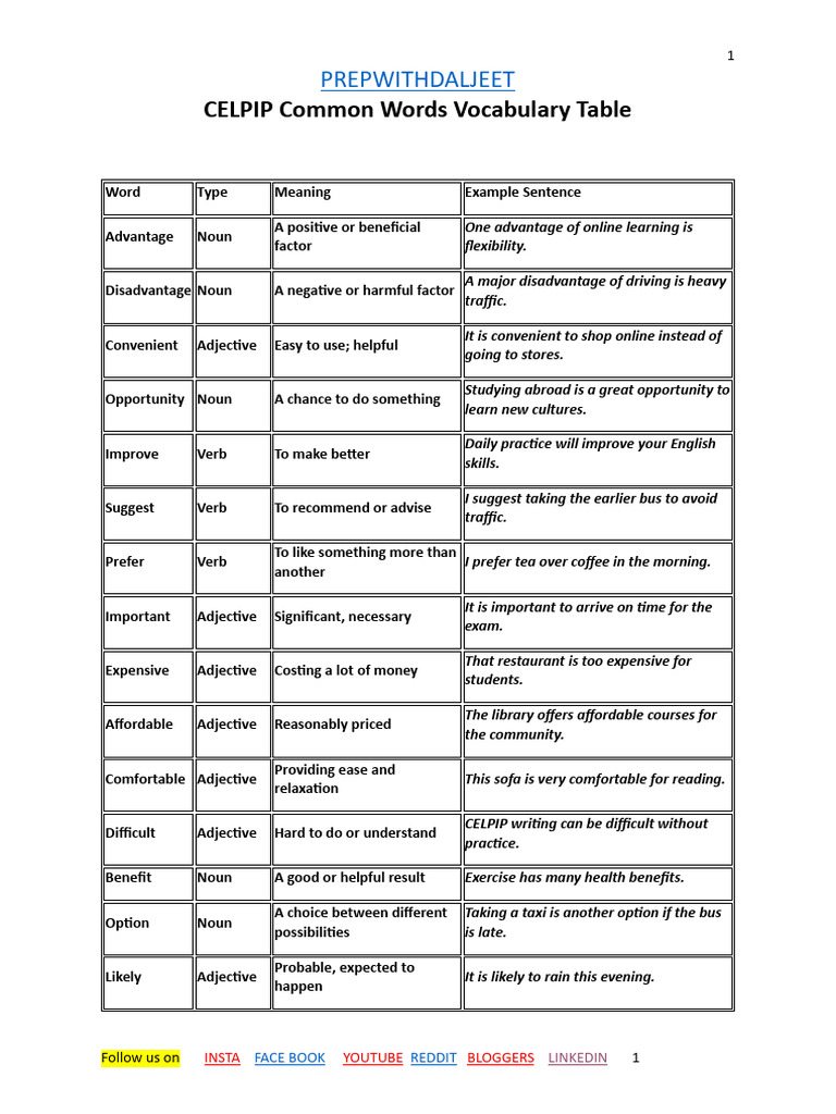 CELPIP Vocabulary Words List | PDF | Adjective | Verb