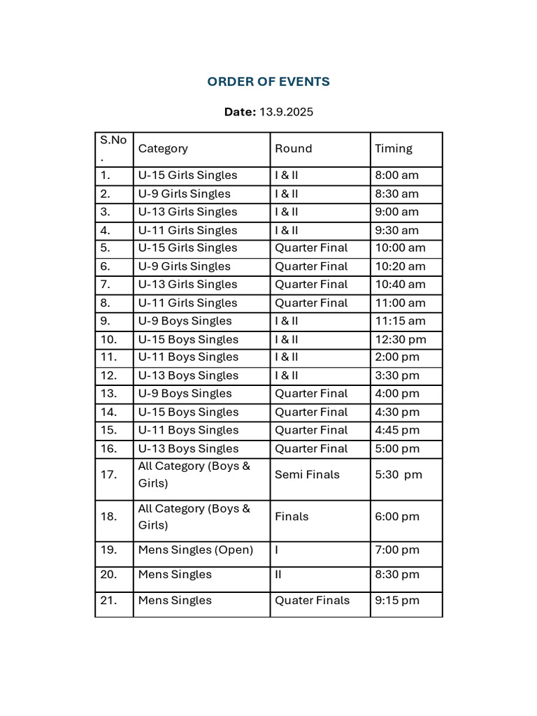 Order of Events | PDF