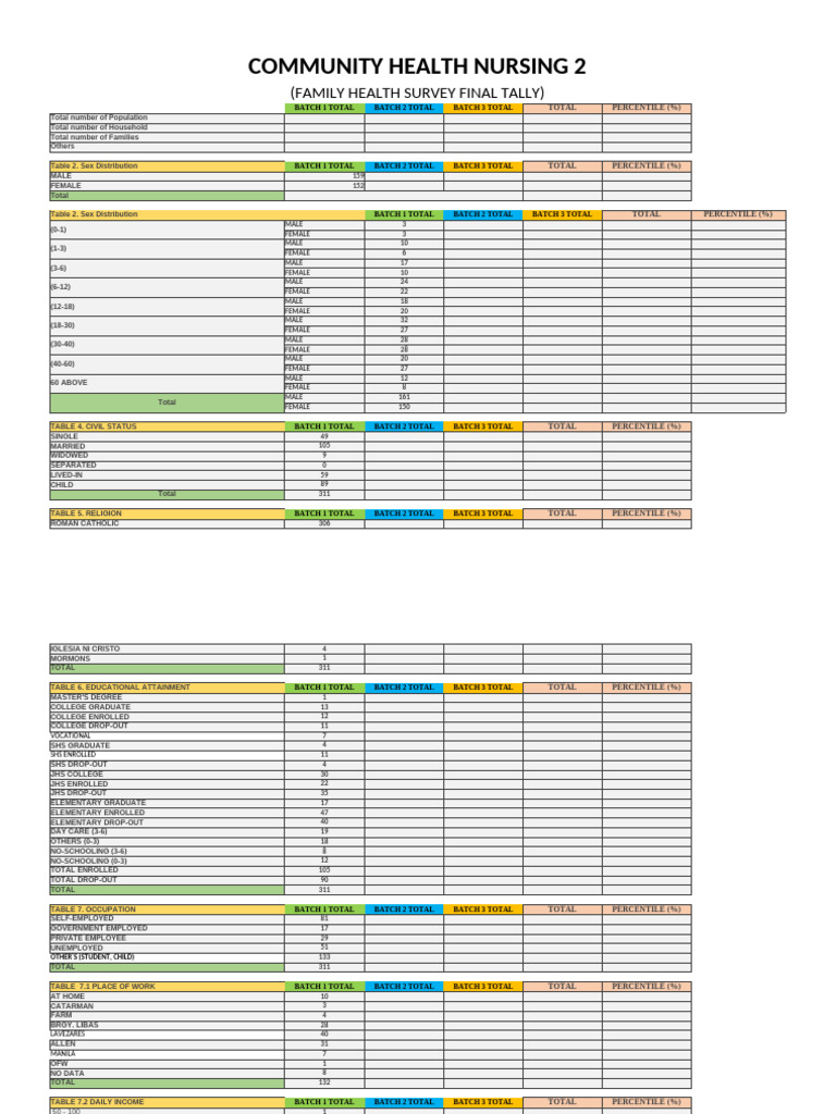 Family Health Survey Data Analysis | PDF | Toilet | Sanitation