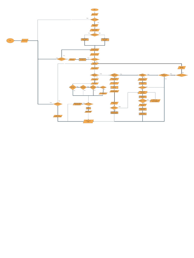 Flowchart ATM - Drawio | PDF
