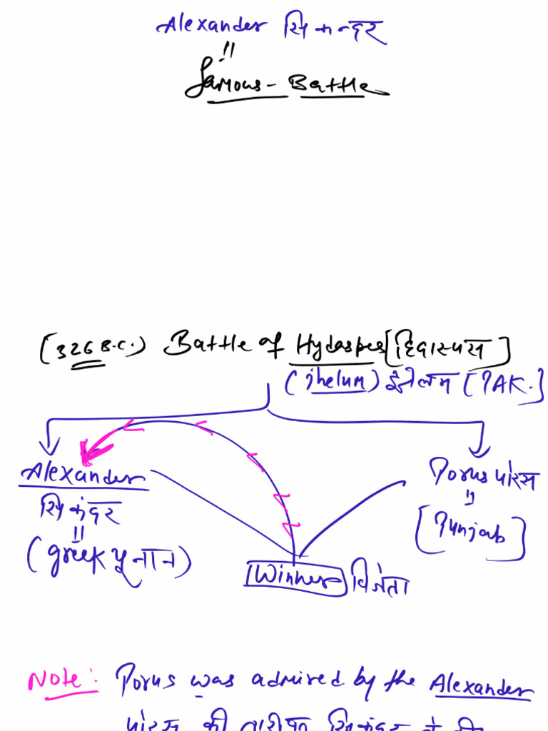 Alexander + Maurya Class Notes | PDF