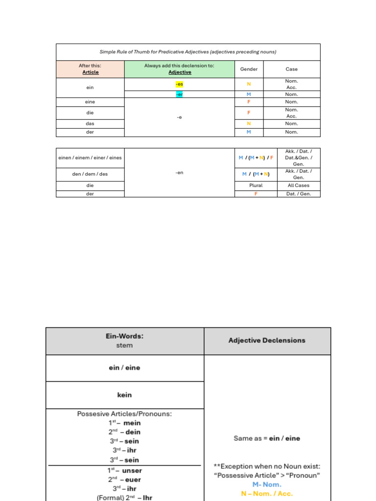 Adjectives Declension Rule | PDF | Plural | Grammatical Number