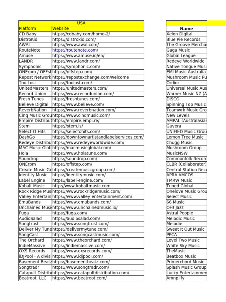Companies Similar To Tunecore | PDF | Music Organizations | Music Industry