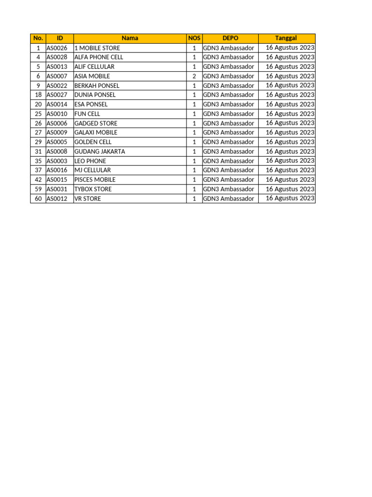 Monitoring Dealer Call Ambassador | PDF