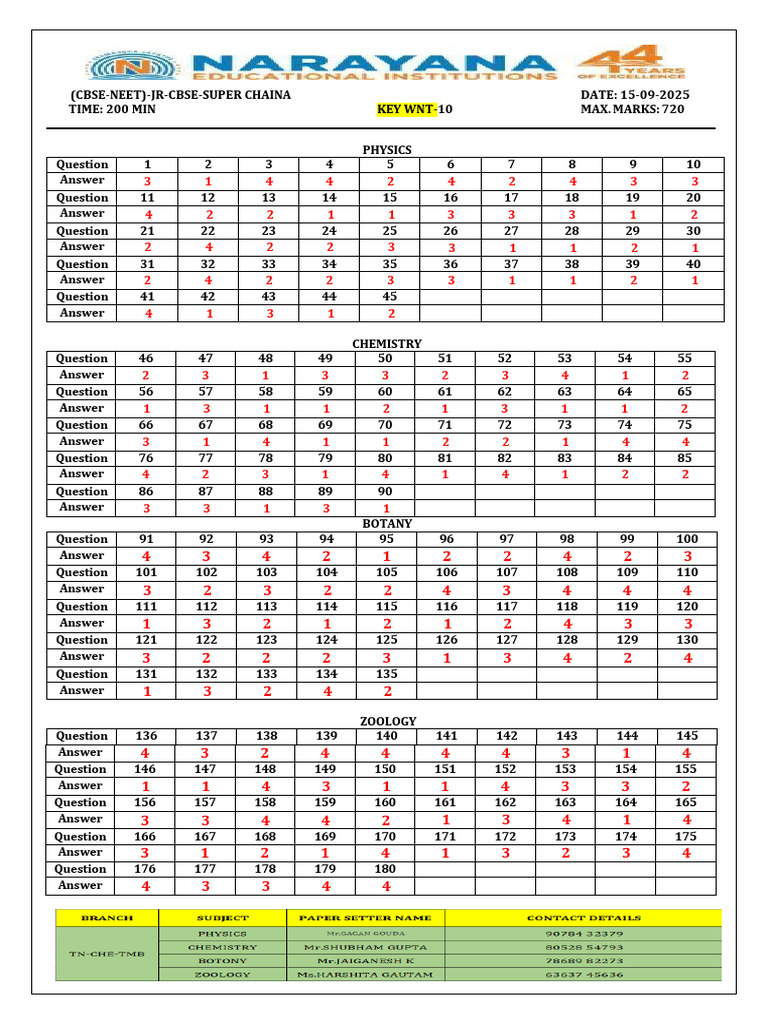 (Cbse Neet) Jr Cbse Super_chaina_key... 15-09-2025 (1) (1) | PDF