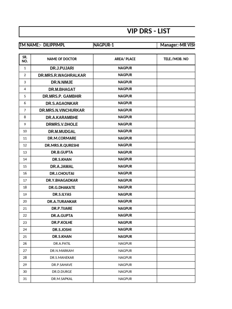Vip Drs List 2025 May | PDF