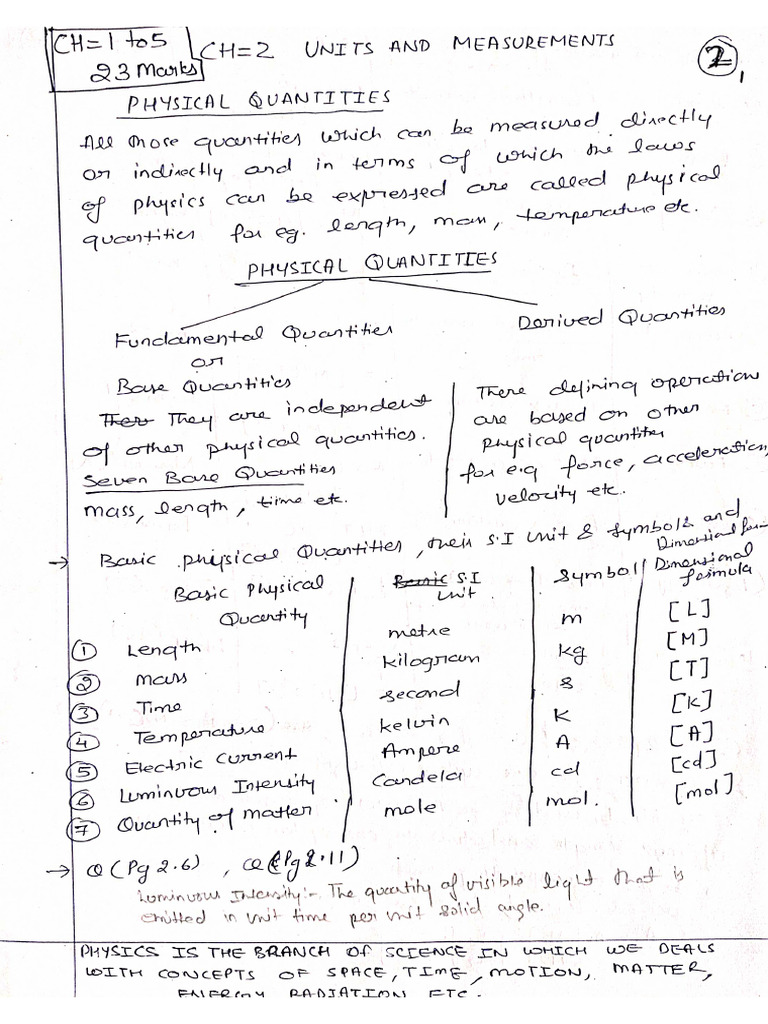 Ashish Mittal 7982746162 | PDF