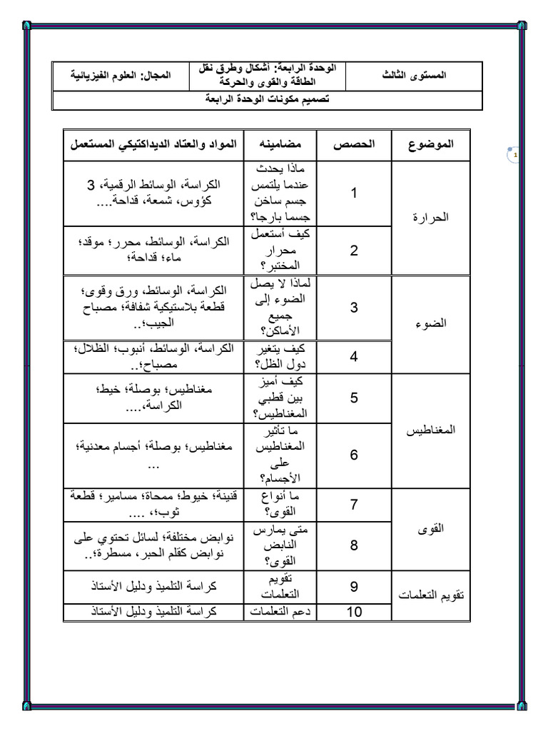 Fiches_Alwadi7 Fi Anachat Almi 3AP_Sept19_Semestre2 | PDF