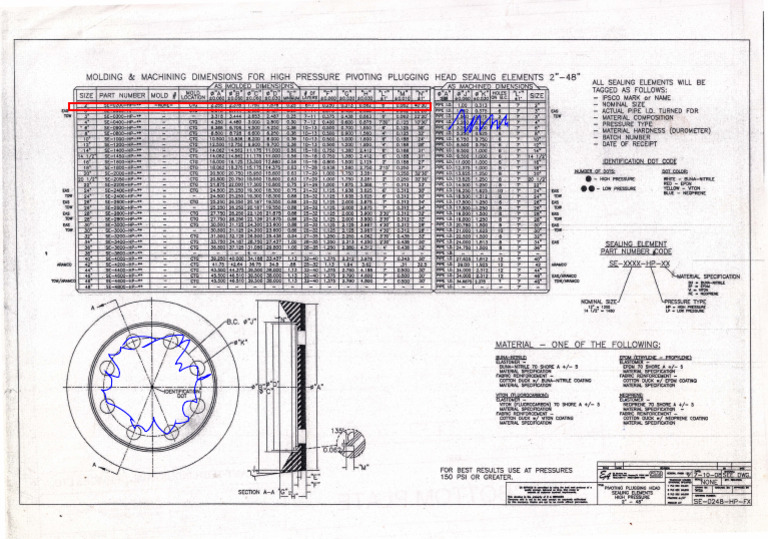 SE Chart | PDF