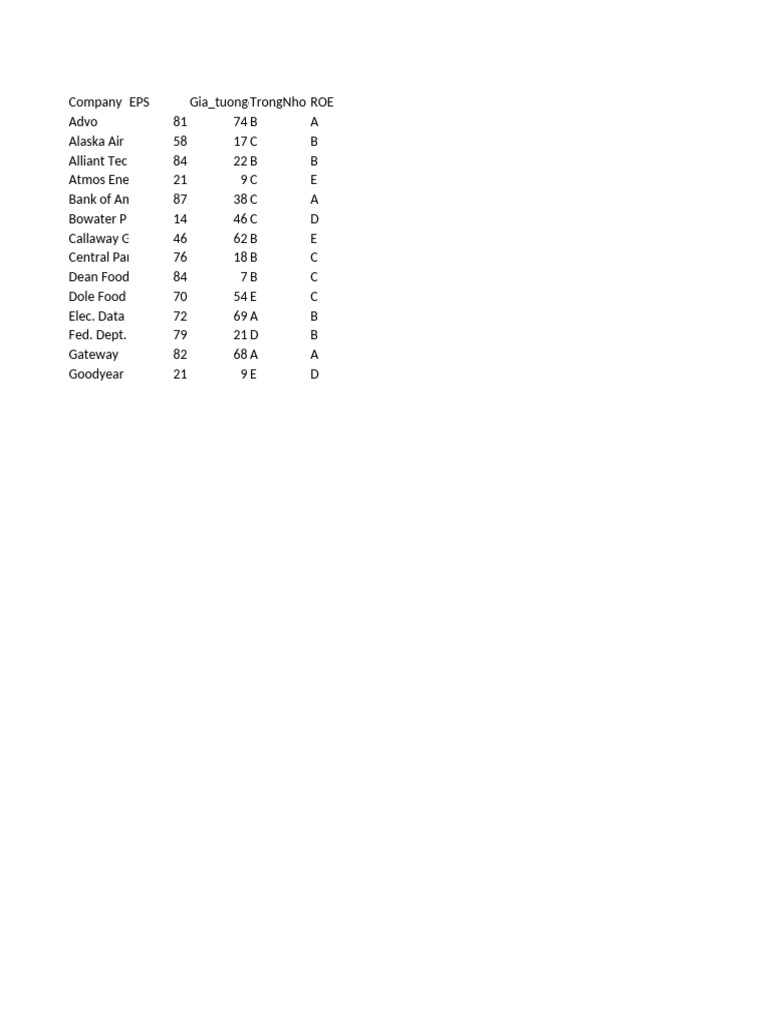 Company EPS and Player Ratings Data | PDF
