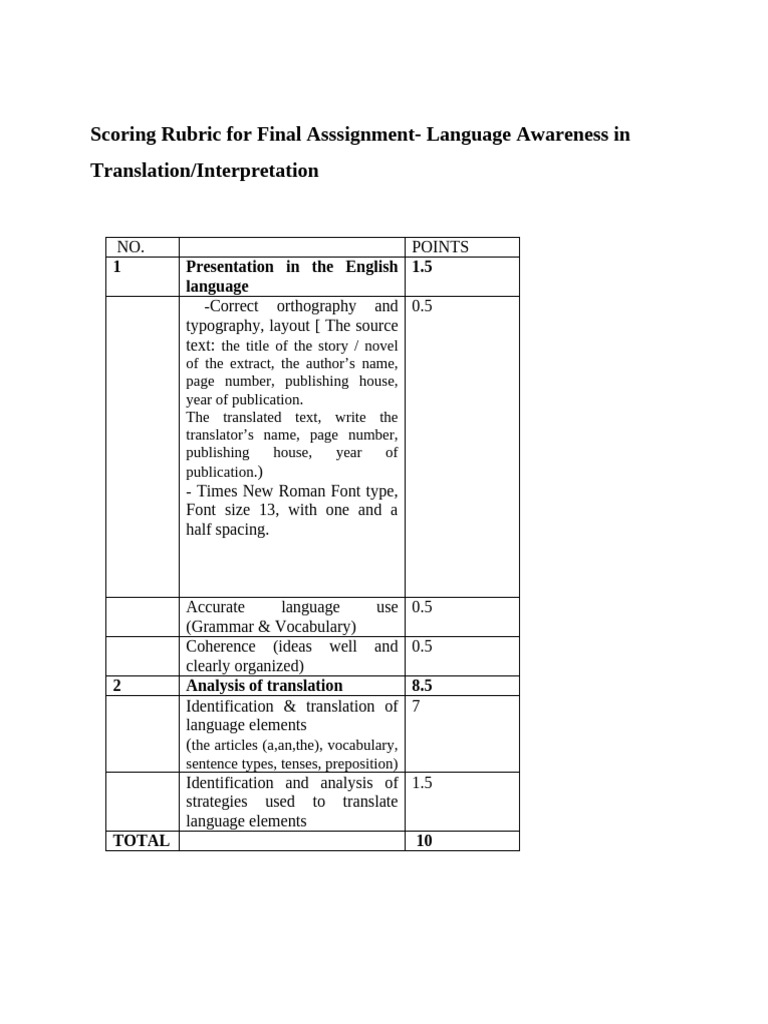 Scoring Rubric For Final Assignment LAN Awareness | PDF