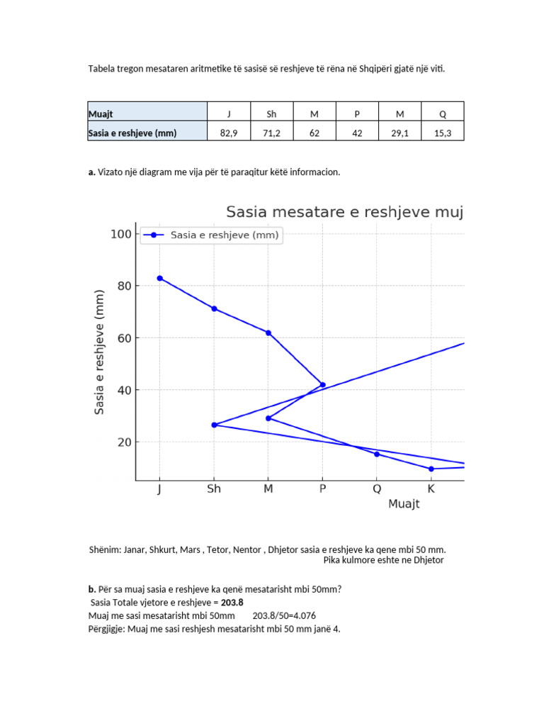 Matematik Etieni Grafiket | PDF