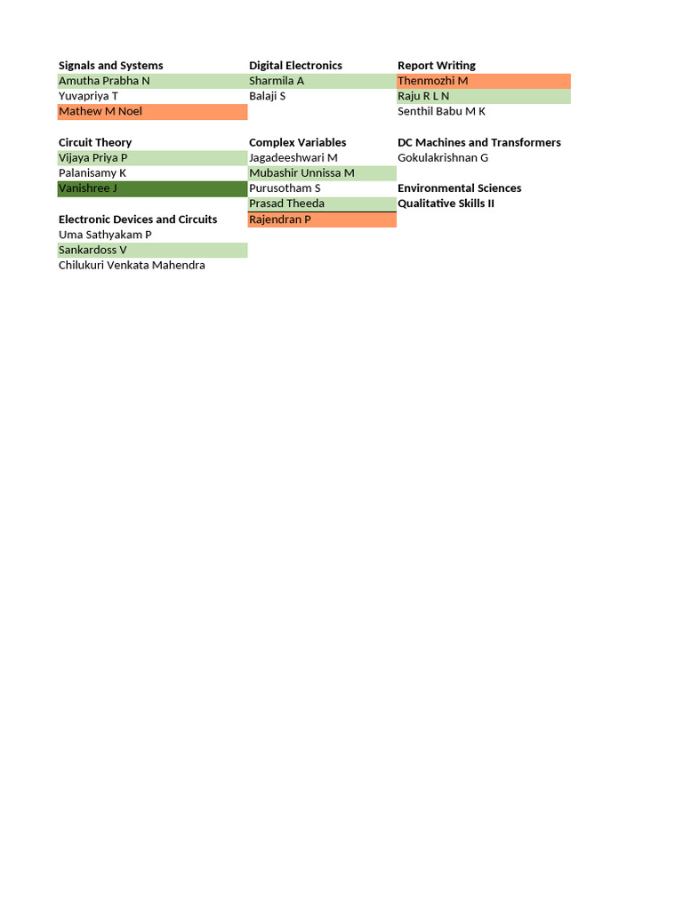 Prof List | PDF