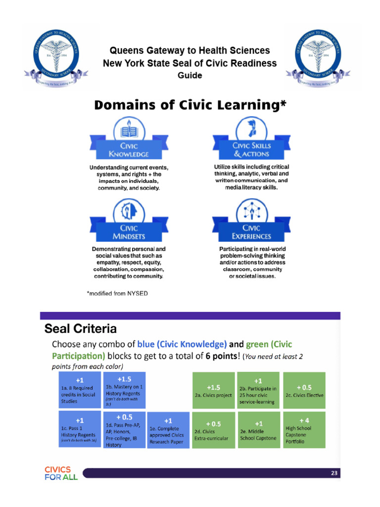Domains of Civic Learning + Seal of Civic Readiness Criteria | PDF