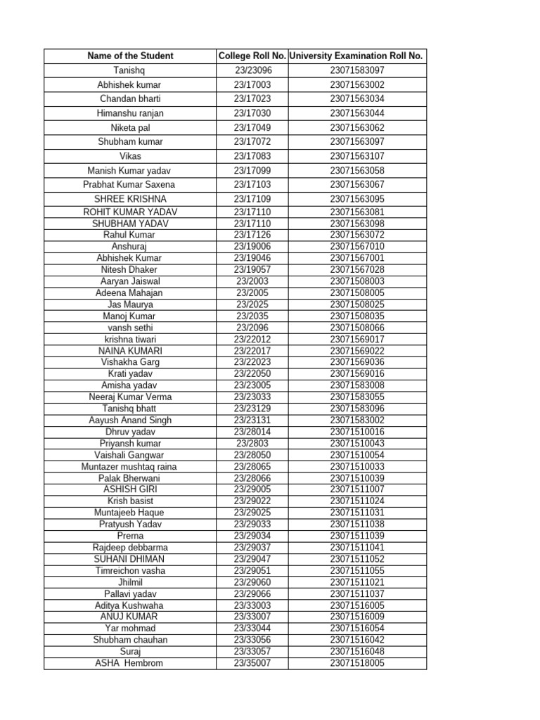 Student Roll Numbers List 2023 | PDF
