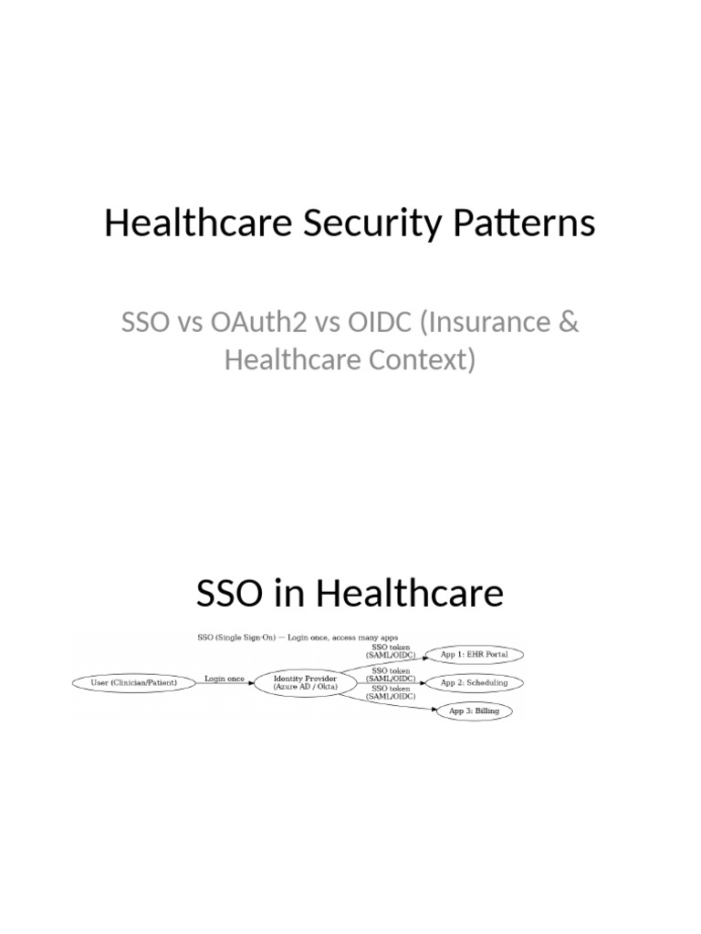 SSO OAuth2 OIDC Healthcare | PDF