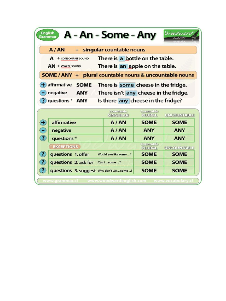 A - An - Some - Any | PDF