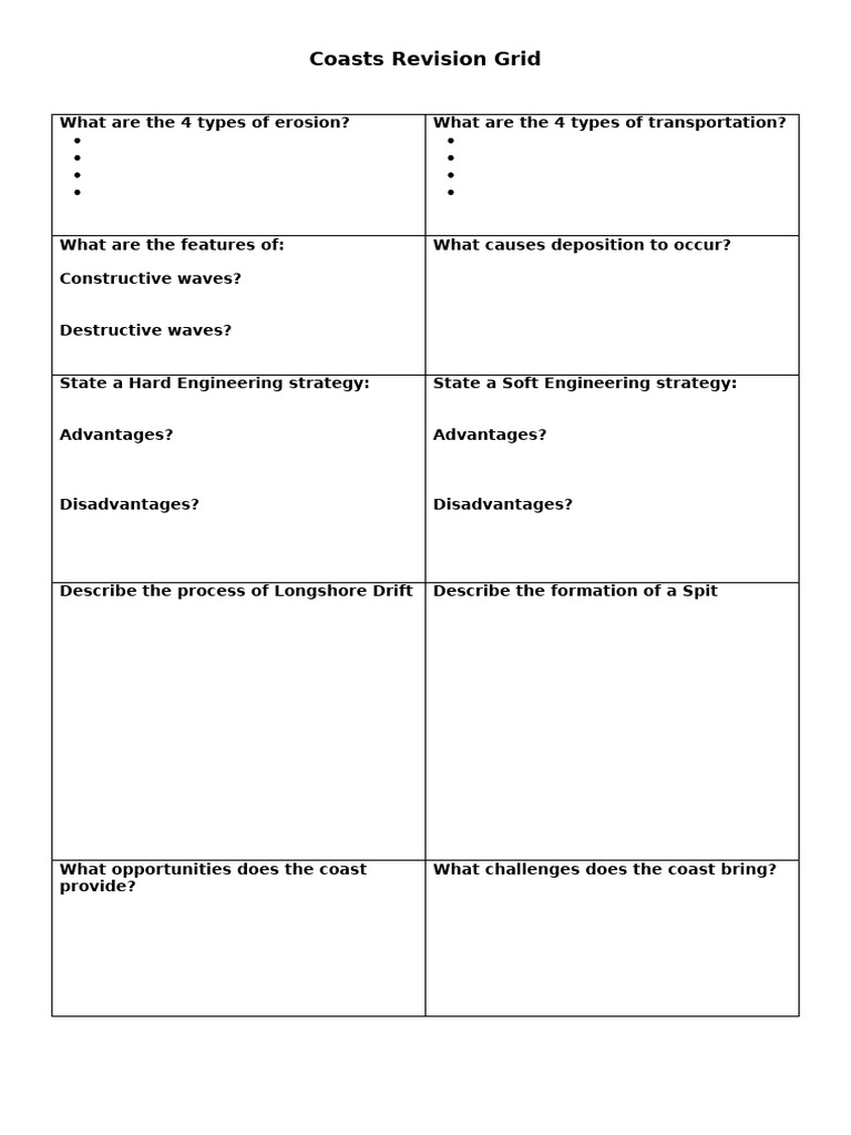 Coasts Revision Grid BLS | PDF