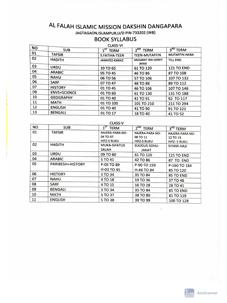 Book Syllabus For 2025 | PDF