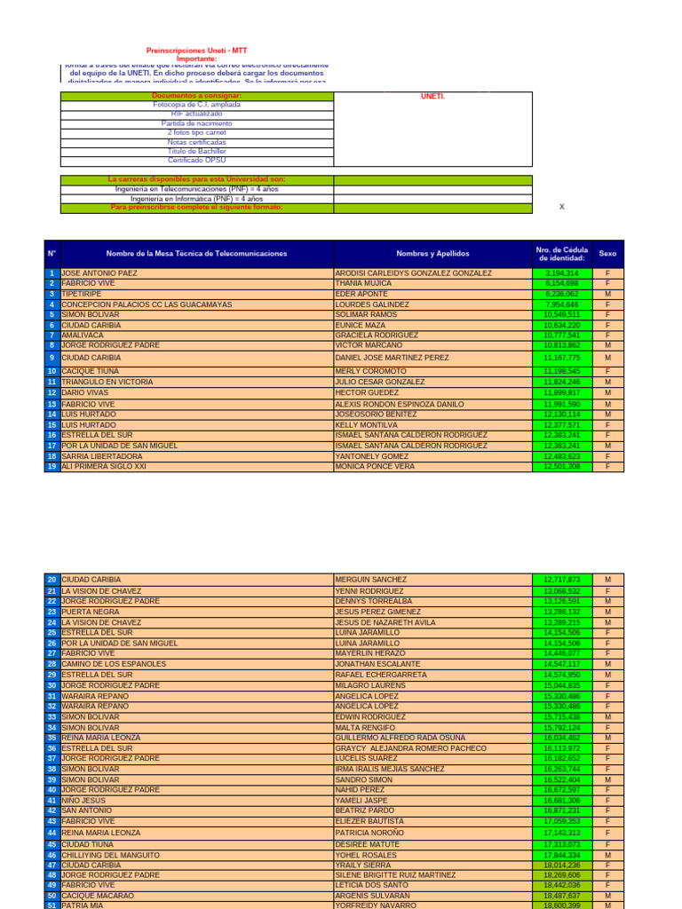 Preincricion Uneti Cantv | PDF | Electromagnetismo | Ingenieria Eléctrica