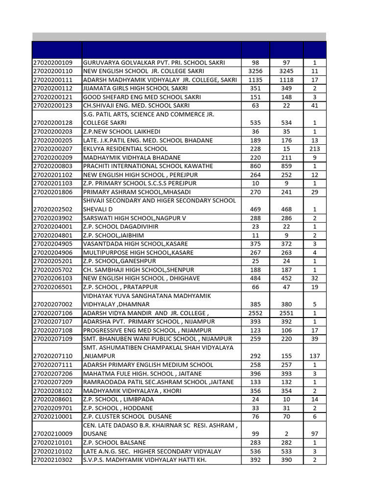 Progration Pending Sakri | PDF | Secondary Education | Schools