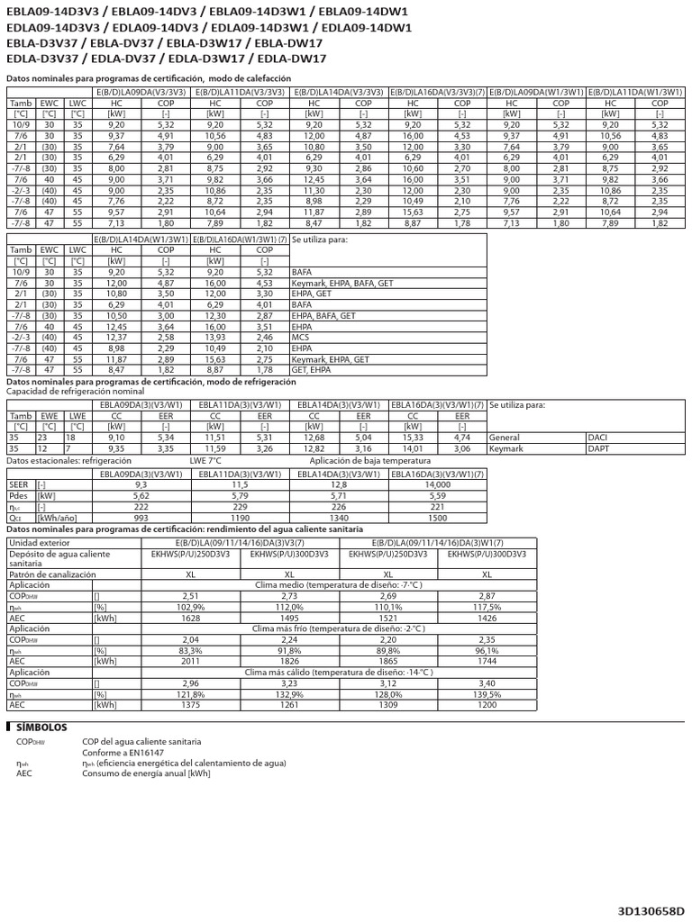 E (B D) LA09-14D (3) (V3 W1) E (B D) LA-D (3) (V37 D17) Certification 3D130658D 1 ES | PDF