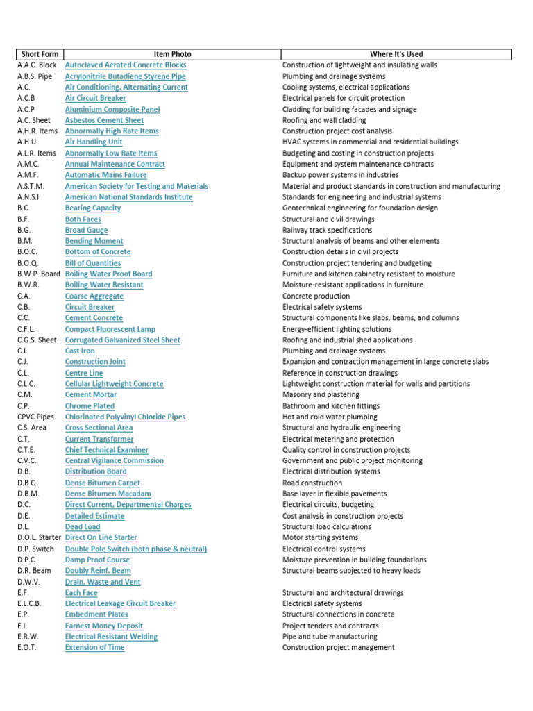 Construction Material and Terms Guide | PDF | Concrete | Pipe (Fluid ...