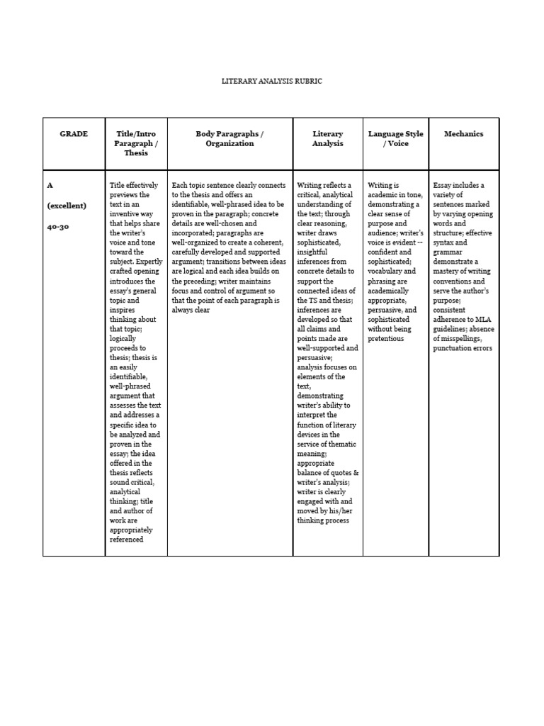 Literary Analysis Rubric | PDF | Essays | Paragraph