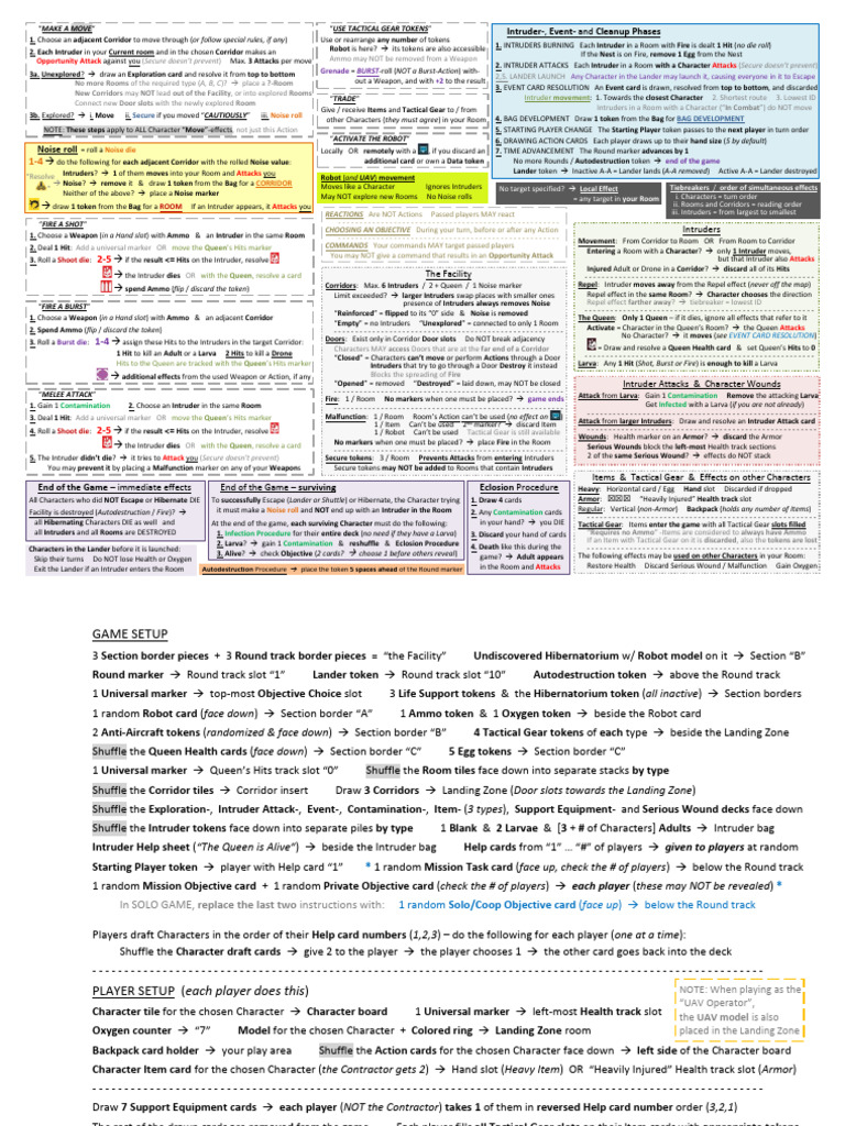 Nemesis Retaliation Reference Sheet A4 | PDF