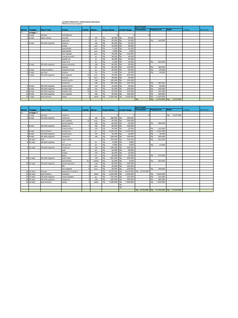Report Villa Enrique Singakerta Update 14 SEPT 2025 | PDF