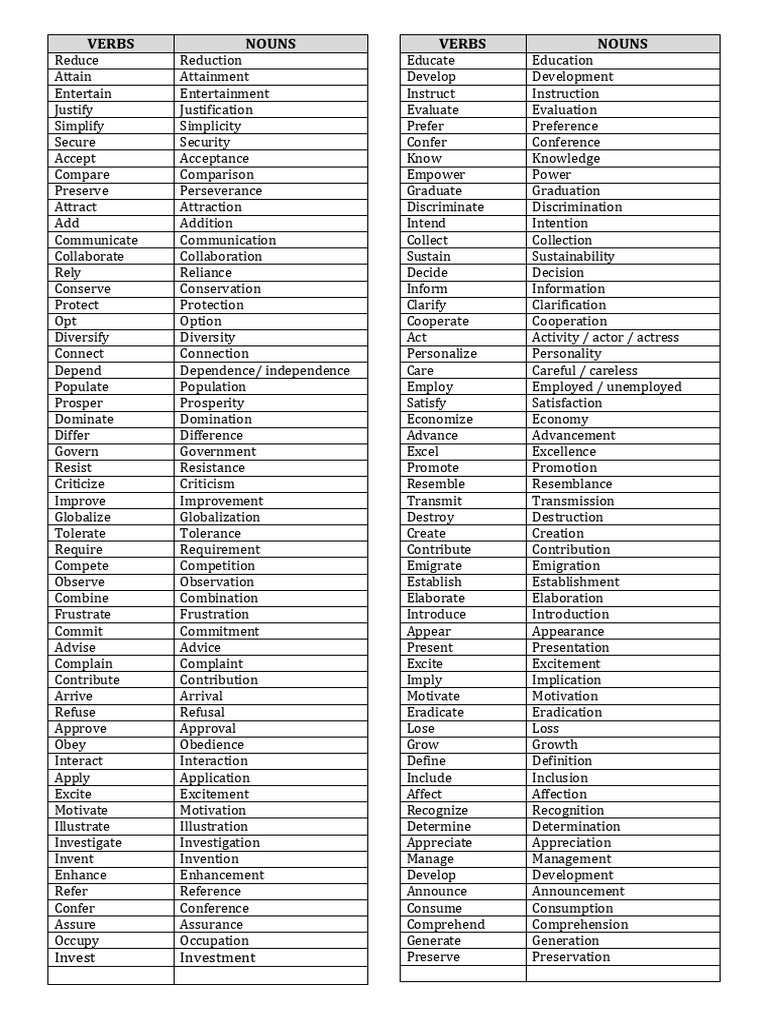 NOUNS From VERBS and ADJECTIVES Word Formation Affixation Review | PDF ...