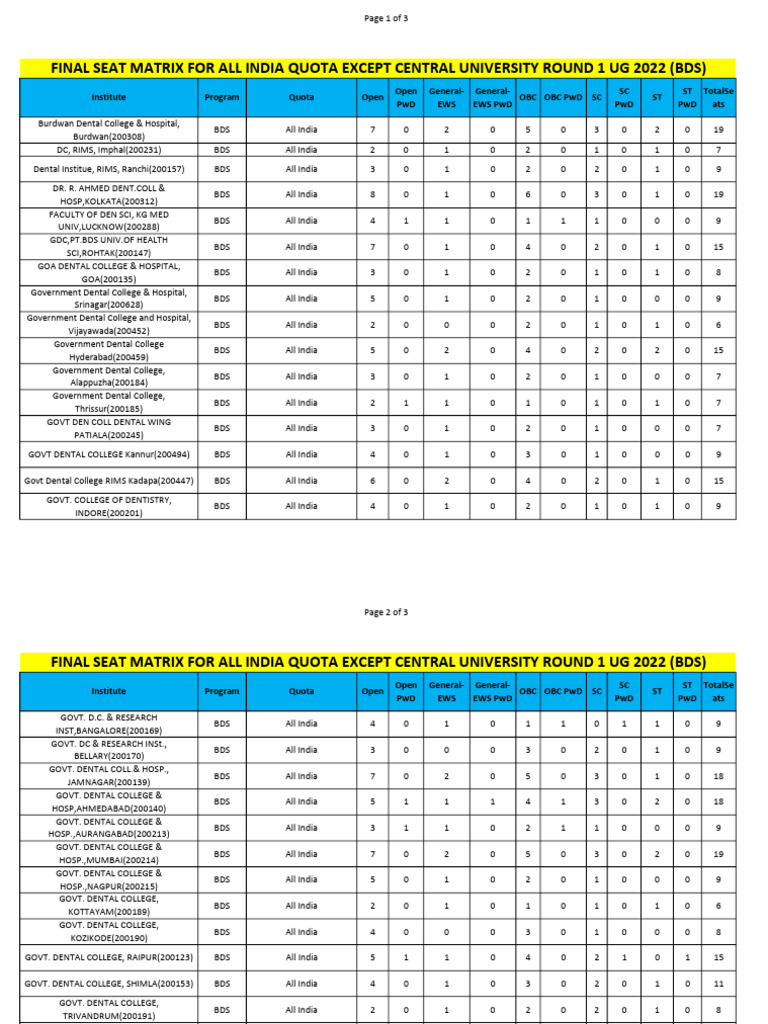 Final Seat Matrix For Aiq Bds Round 1 | PDF | Dental Degree