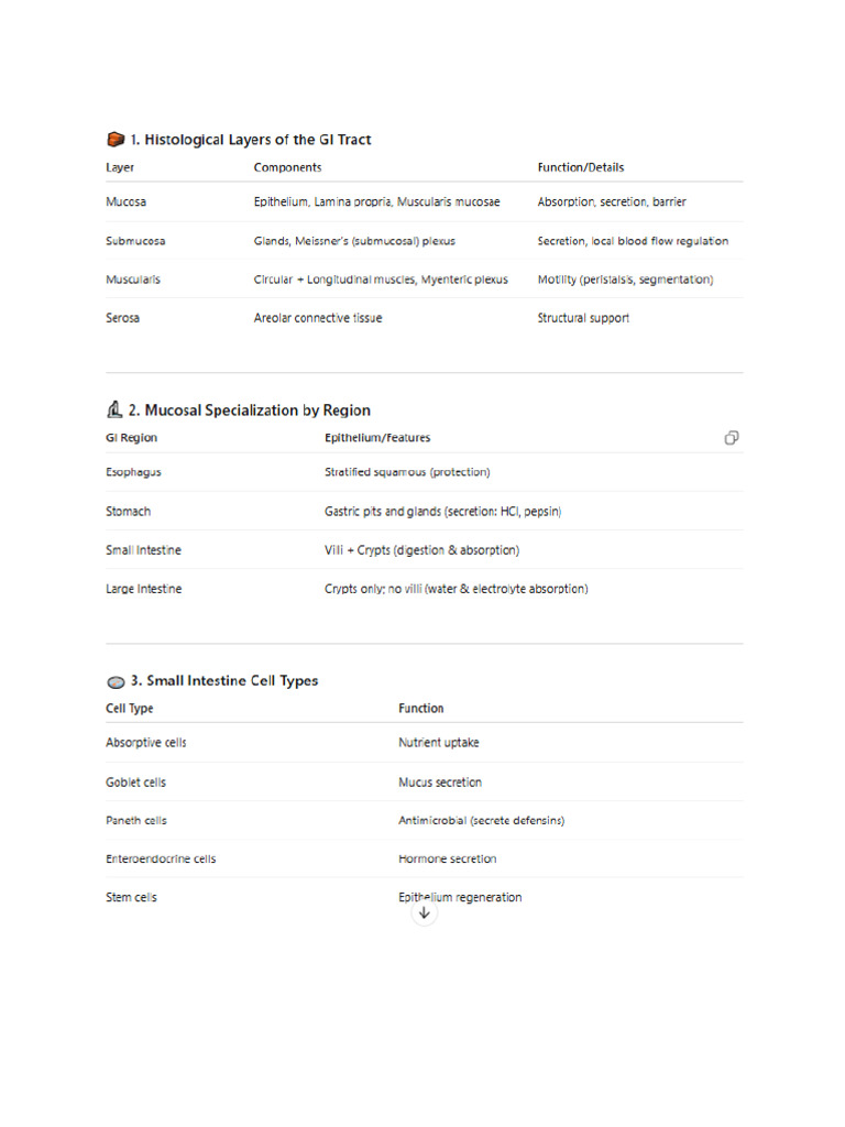 Fnm Git Physio Tables Pdf